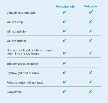 Why Polycarbonate? • Harfield Tableware