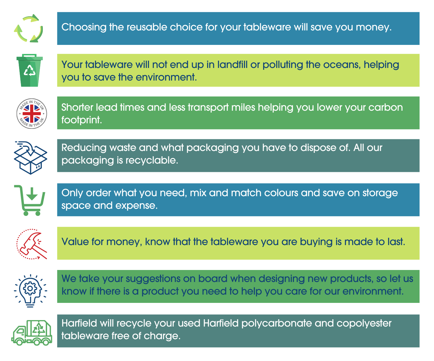 Sustainability & Recycling Service • Harfield Tableware
